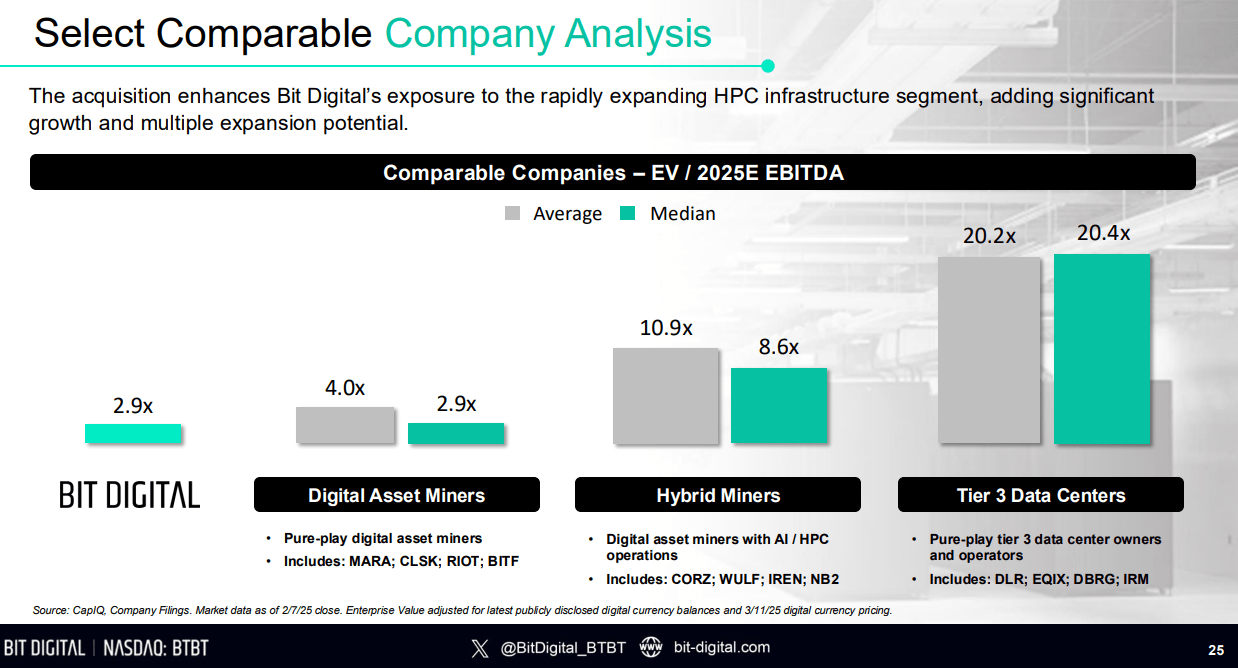 Bit Digital's Q1 Earnings Bolster The Bull Case (NASDAQ:BTBT) | Seeking Alpha