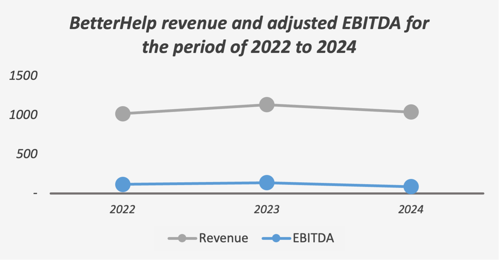 Teladoc Health: Under Observation, But Will Probably Pull Through (TDOC ...