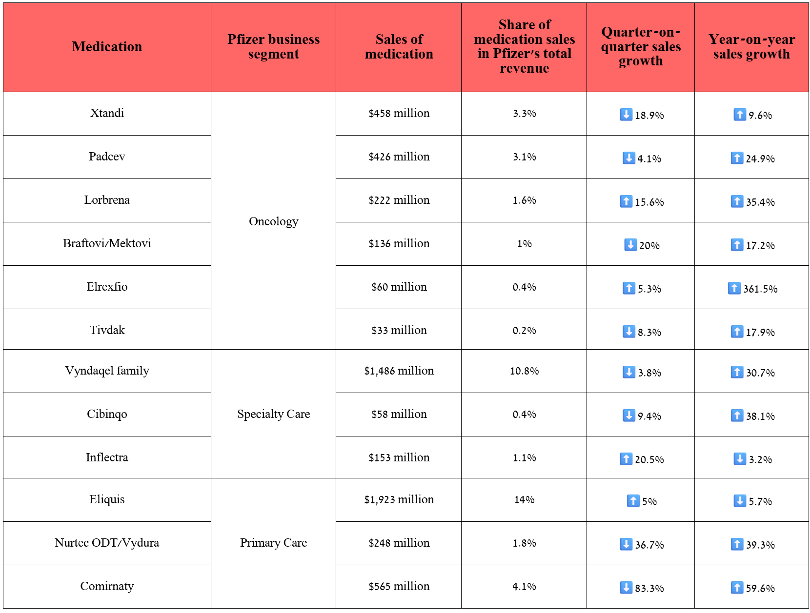 Pfizer’s Turnaround Story Is Stronger Than You Think (NYSE:PFE ...