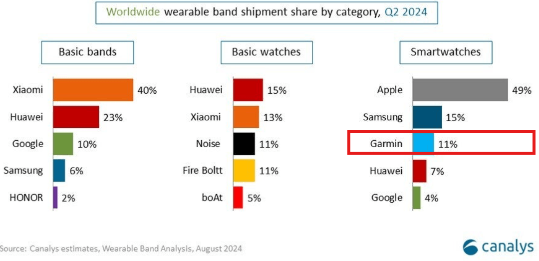 Garmin: Multi-Segment Growth Potential (NYSE:GRMN) | Seeking Alpha