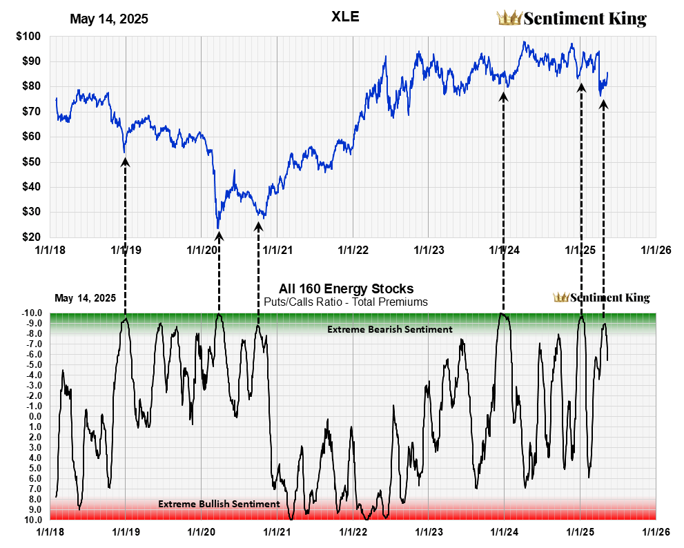 Another Opportunity To Buy XLE Before A Price Breakout (NYSEARCA:XLE ...