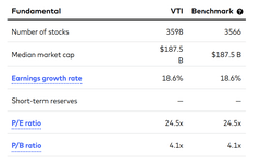 VTI: Important Considerations For Those Contemplating A Position In ...