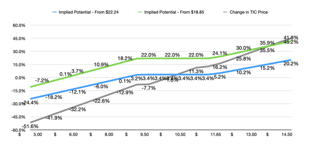 Acuren Corporation And NV5 Global Tie The Knot (NYSE:TIC) | Seeking Alpha