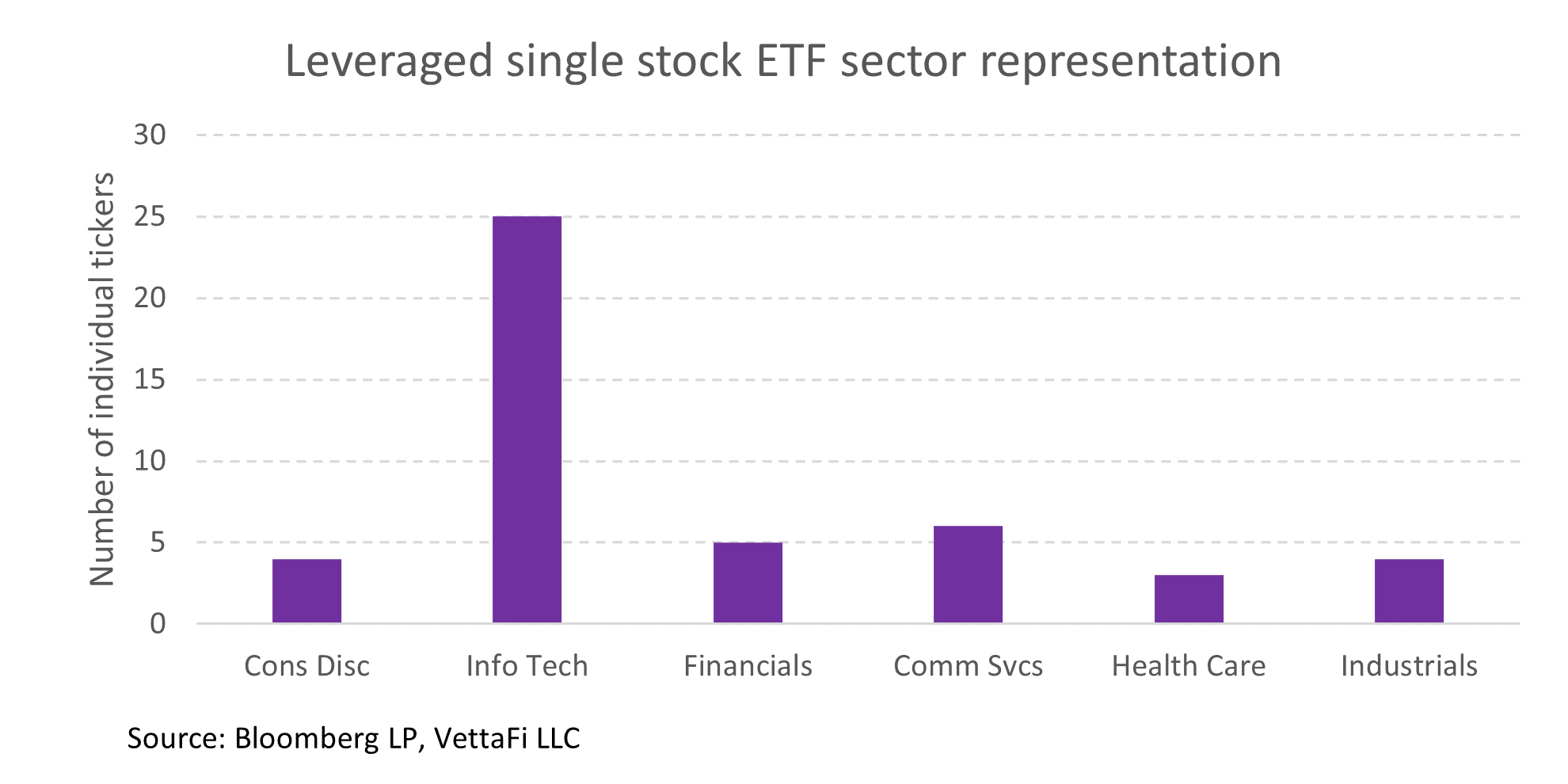 Embracing Market Volatility With Leveraged ETFs | Seeking Alpha