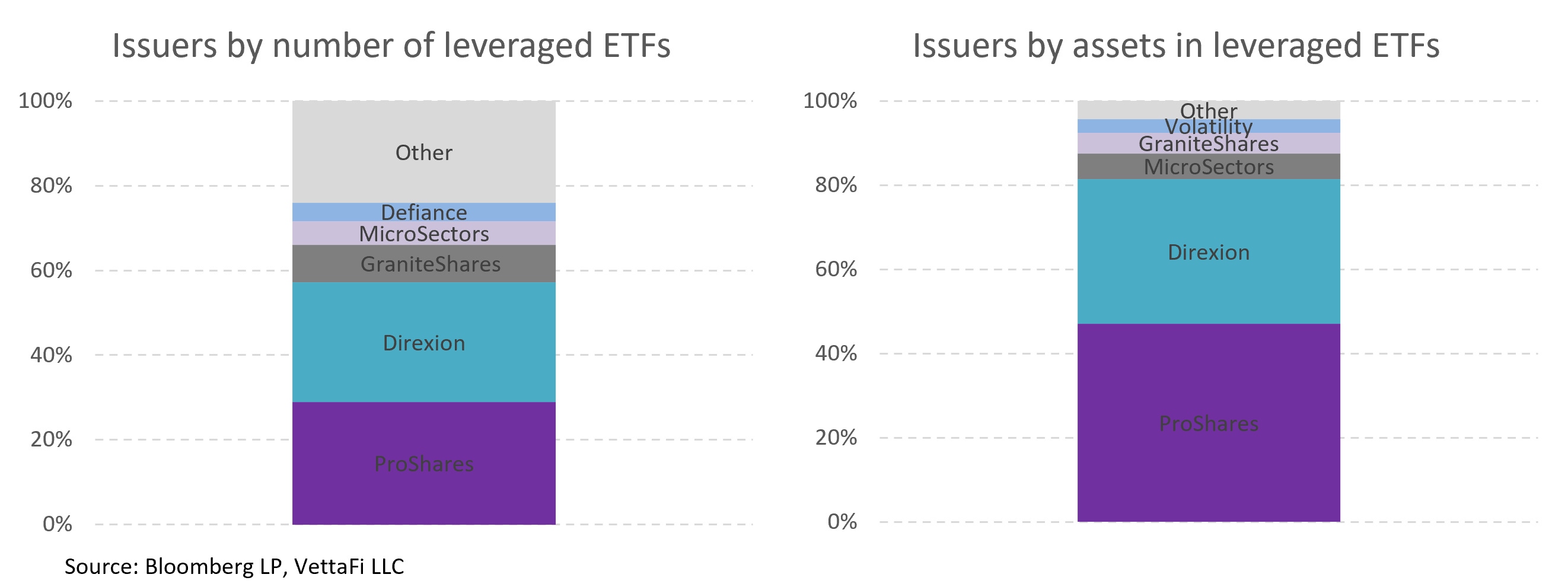 Embracing Market Volatility With Leveraged ETFs | Seeking Alpha