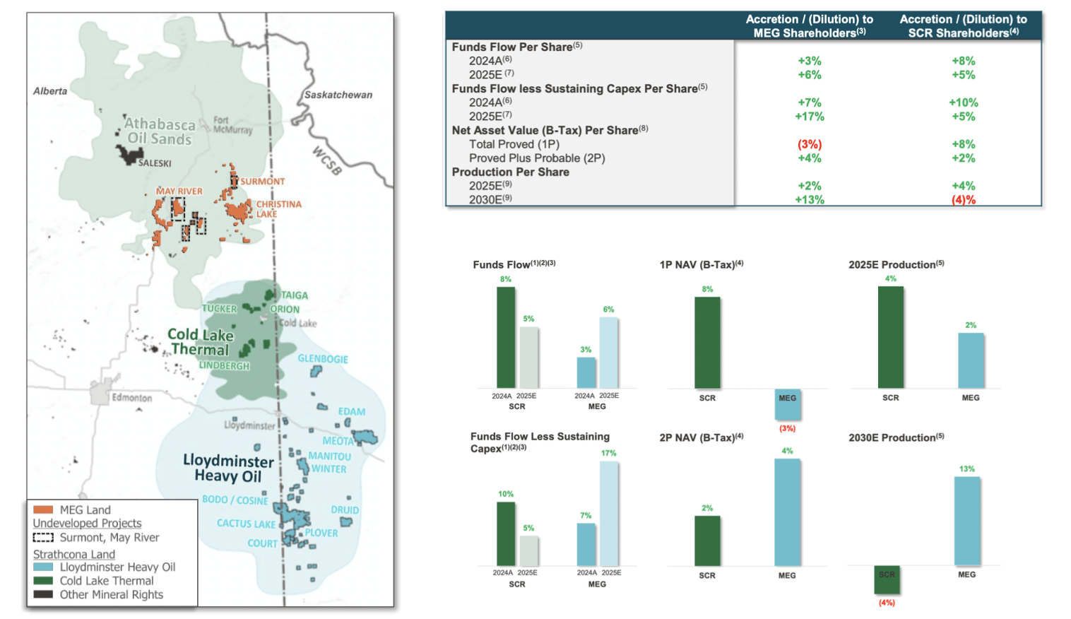 Strathcona Resources: Stronger Buy After Montney Exit And Bold Oil ...