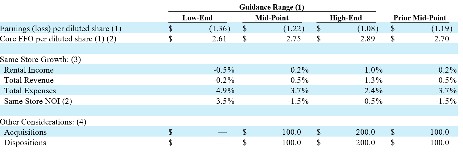NexPoint Residential Trust Stock: Share Repurchases Offset NOI Slump ...