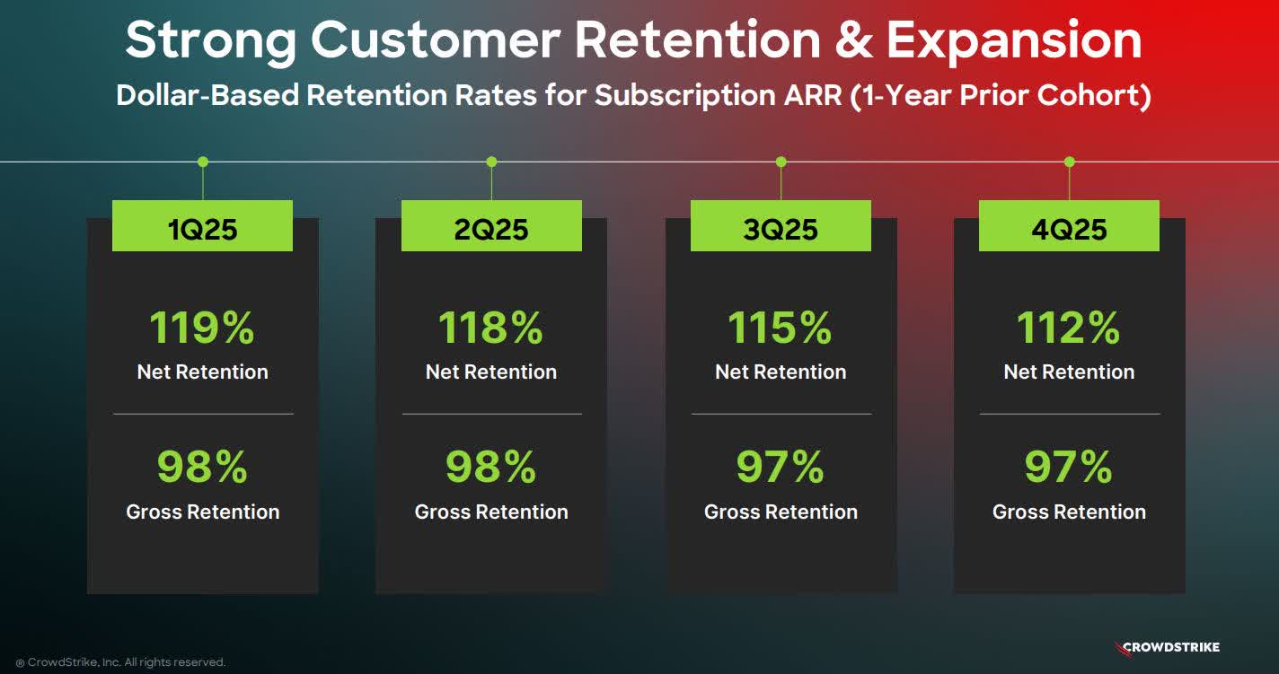 The Case For Downgrading CrowdStrike To Hold: A Deep Dive Into Recent ...