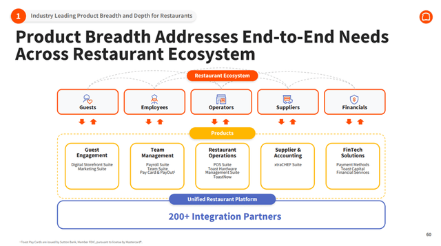 Toast: Software Platform And AI Are Serving Up Sizzling Growth (NYSE ...