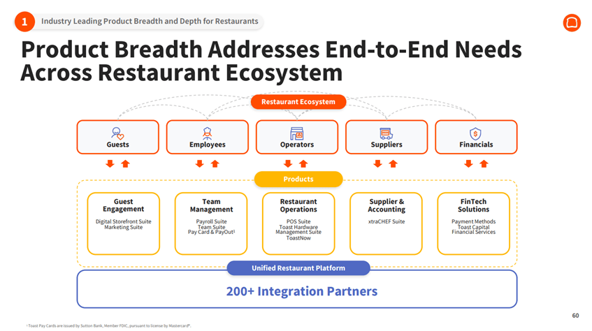 Toast: Software Platform And AI Are Serving Up Sizzling Growth (NYSE ...