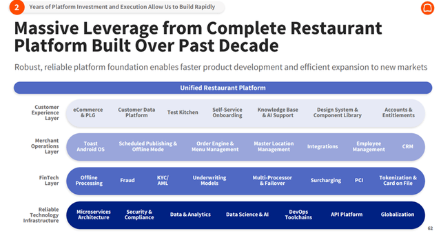 Toast: Software Platform And AI Are Serving Up Sizzling Growth (NYSE ...