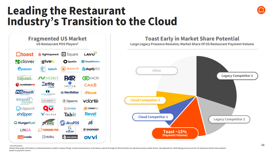 Toast: Software Platform And AI Are Serving Up Sizzling Growth (NYSE ...