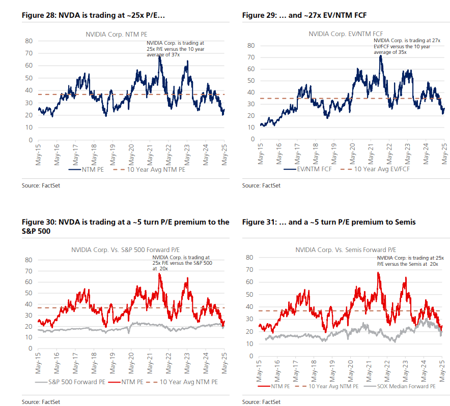 Nvidia's Q1 Detonation: Why This AI Juggernaut Is About To Rip Higher ...