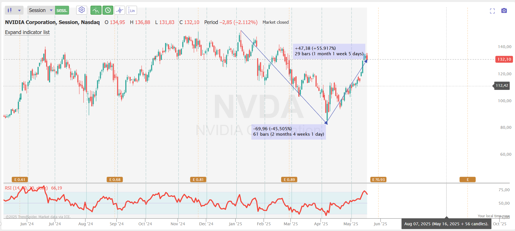 Nvidia's Q1 Detonation: Why This AI Juggernaut Is About To Rip Higher (NASDAQ:NVDA) | Seeking Alpha