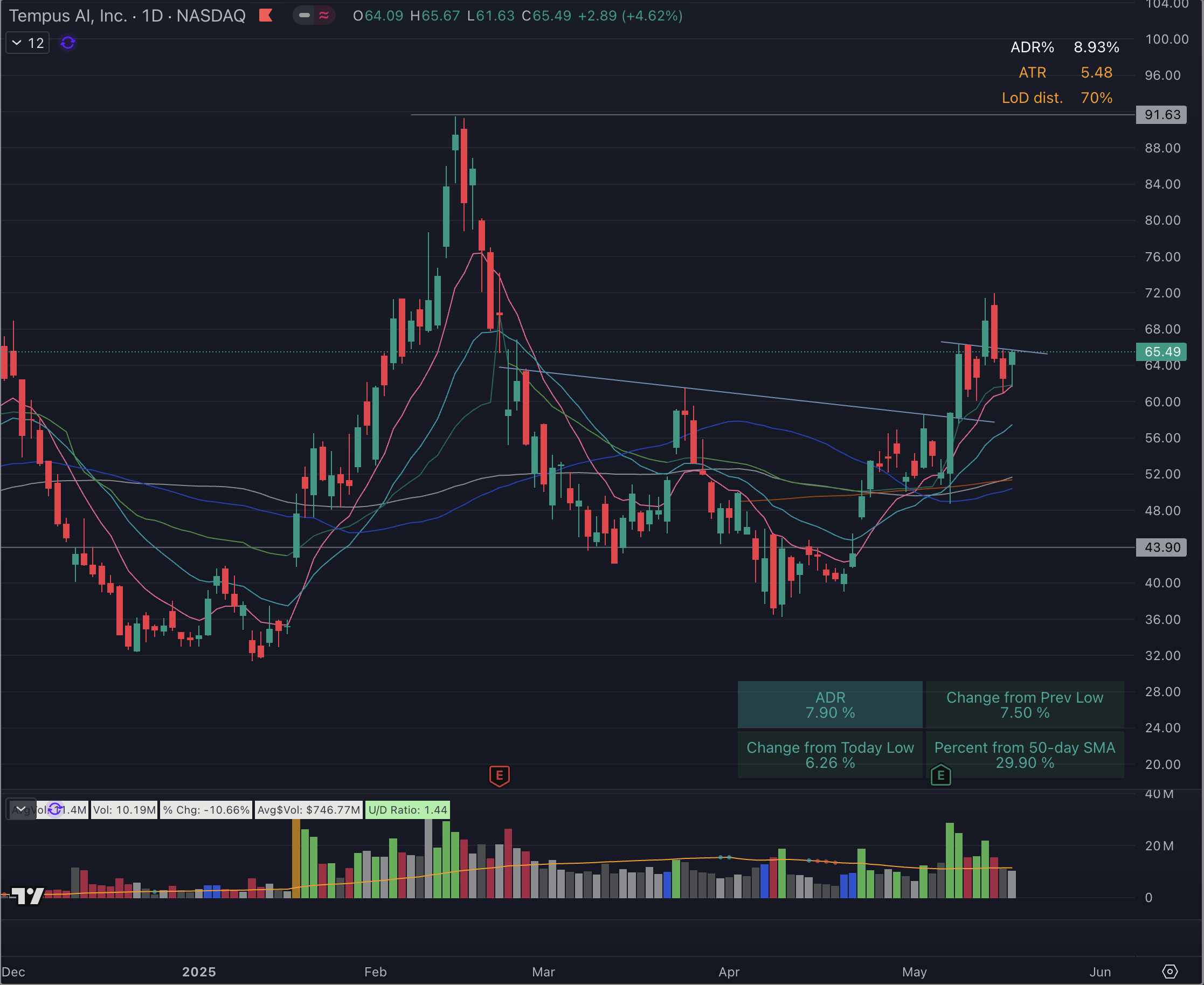 Trump's Trade War Over? New All-Time Highs In Sight (Technical Analysis ...
