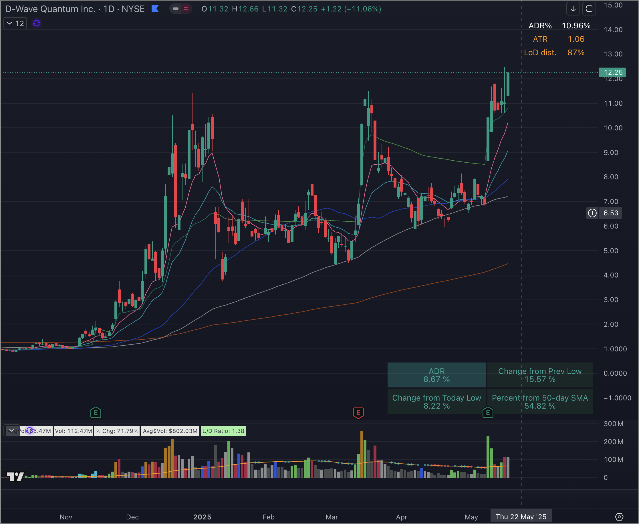 Trump's Trade War Over? New All-Time Highs In Sight (Technical Analysis ...