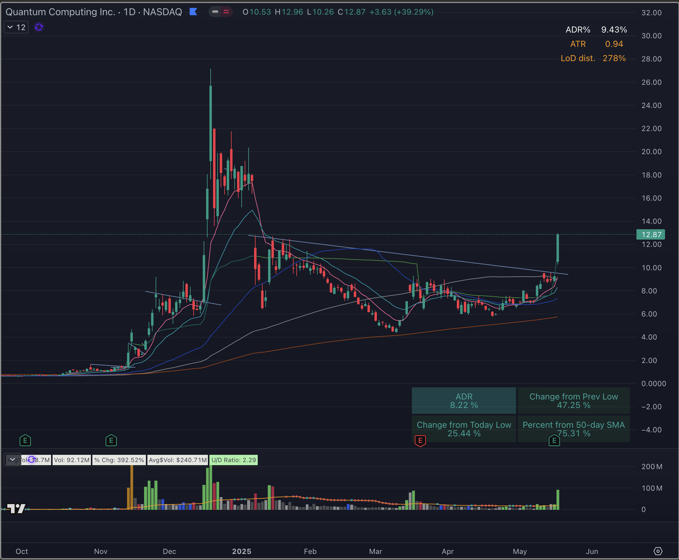 Trump's Trade War Over? New All-Time Highs In Sight (Technical Analysis ...
