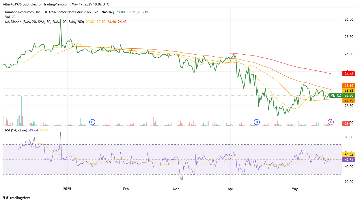 Ramaco Resources 8.375% Senior Notes: High Yield From A Stable Issuer ...