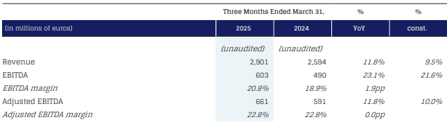 Universal Music Group (UMGNF): Bill Ackman Leaving The Board And Potential Nasdaq Listing ...
