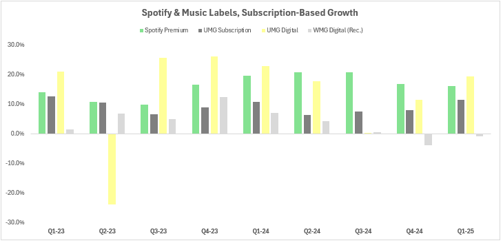 Universal Music Group (UMGNF): Bill Ackman Leaving The Board And Potential Nasdaq Listing ...