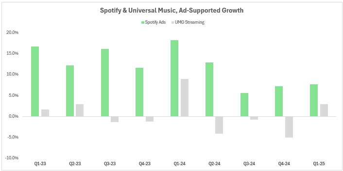 Universal Music Group (UMGNF): Bill Ackman Leaving The Board And Potential Nasdaq Listing ...