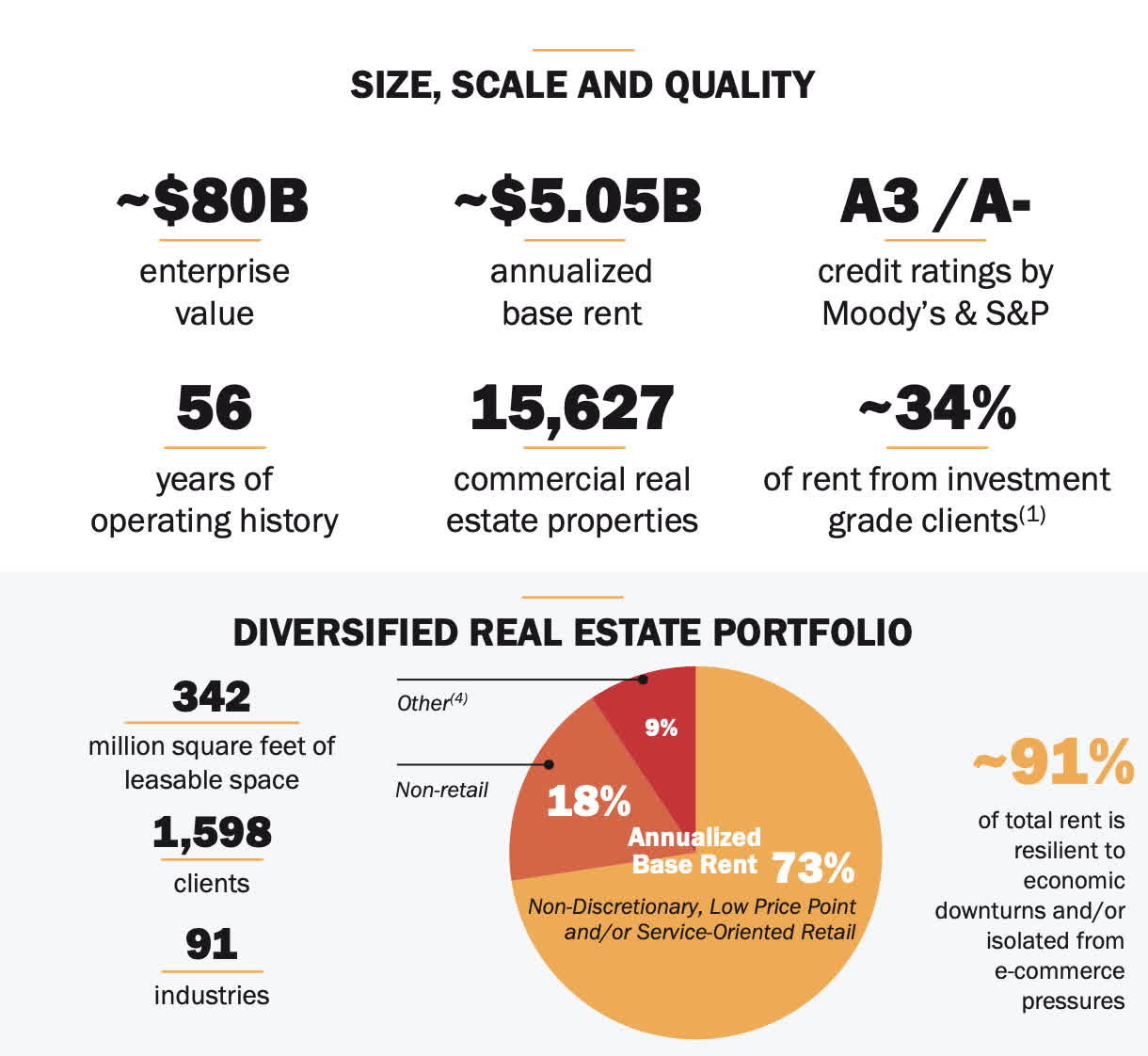 Realty Income Stock: I Keep Looking For Rentals, But This Makes More ...