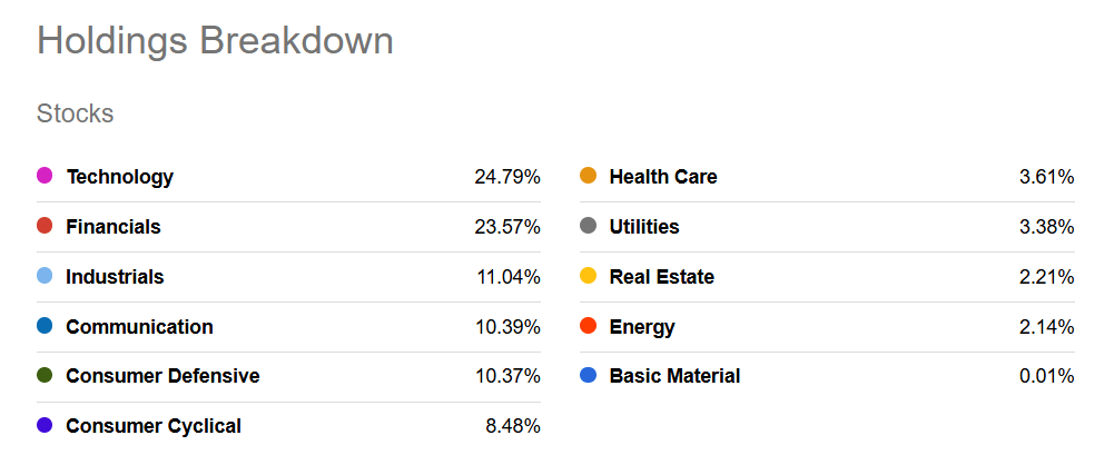 MTUM's Current Portfolio Offers Blistering Growth Ahead (BATS:MTUM ...