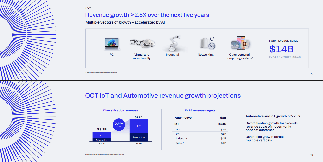 Qualcomm: High Free Cash Flow, Diversification, And Capital Allocation ...