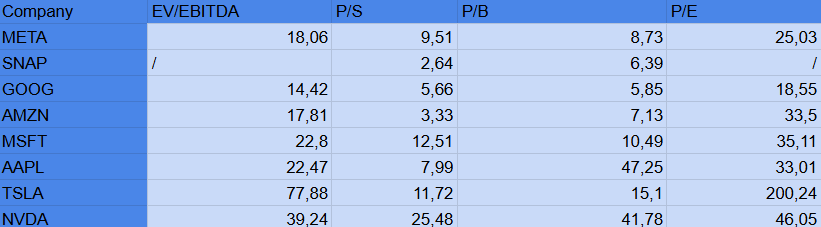 Meta: One Of The Most Attractive Mag-7 Stocks (NASDAQ:META) | Seeking Alpha