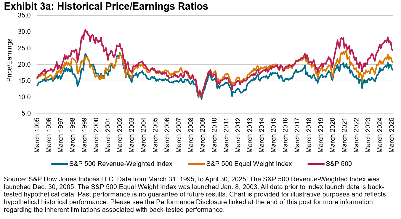 Fundamental Weighting for Long-Term Outperformance and Enhanced ...