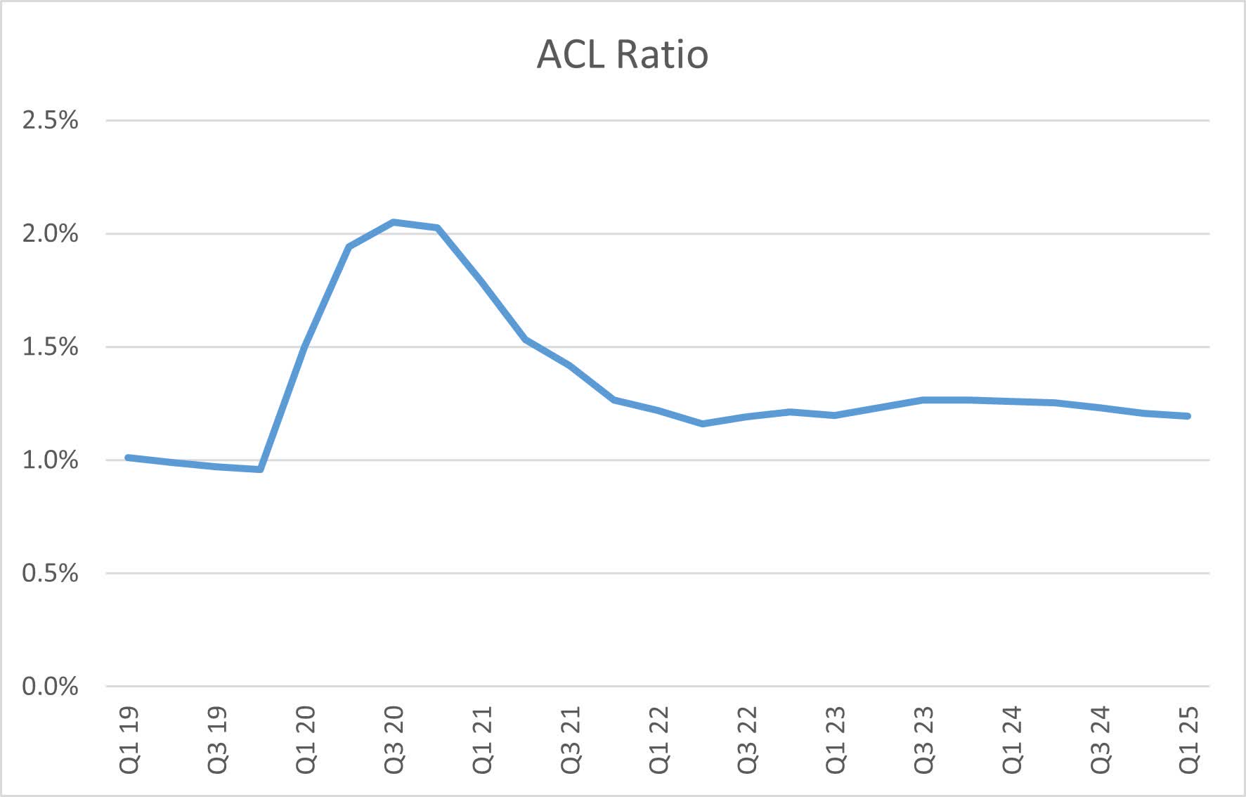 Bank of America: A Shift In Options On The Preferred Shares (NYSE:BAC ...