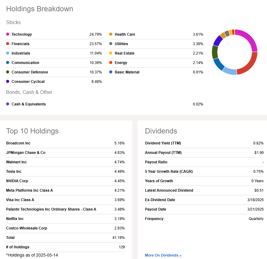 MTUM: Peeking Into The May Rebalance With Shares At Highs (Rating ...