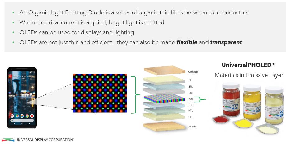 OLED Universal Display Corp Message Board - Msg: 35140754