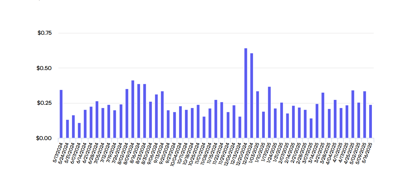 XDTE: Recent Volatility Highlights Increased Risks Of The Fund's ...