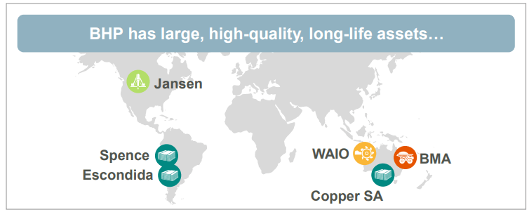 BHP: Iron Ore Spin-Off Might Bring Growth, But Dividends Are Good ...