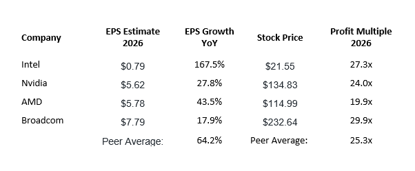 Intel (INTC) Stock: The Future Is Bright (Upgrade) | Seeking Alpha