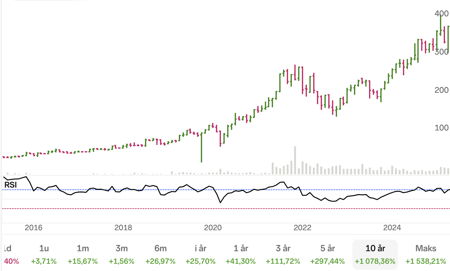 Lifco AB (LFABF): High Returns, Strategic Acquisitions, And Strong ...
