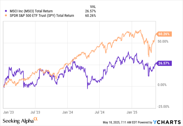 MSCI: Possible Beneficiary Of Outflows From The U.S. (NYSE:MSCI ...