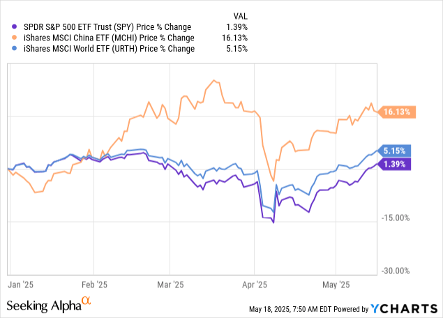 MSCI: Possible Beneficiary Of Outflows From The U.S. (NYSE:MSCI) | Seeking Alpha