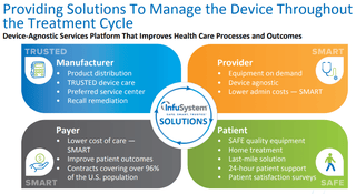 InfuSystem: Investments Are Starting To Pay Off. (NYSE:INFU) | Seeking ...