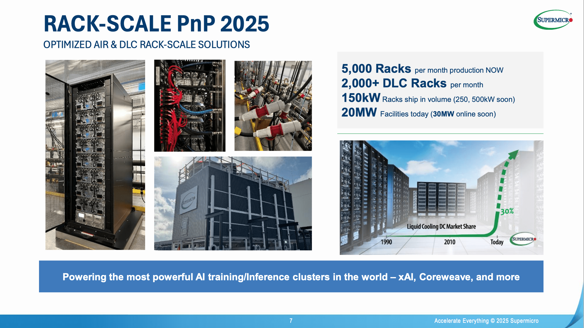 I Thought Hard About Upgrading Super Micro Computer… But I Couldn’t ...