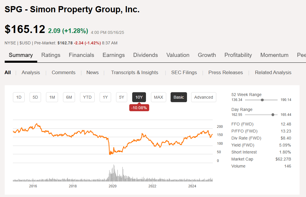 Preferred Stocks To Sell (Part 6): Simon Property Group's SPG.PR.J (NYSE:SPG) | Seeking Alpha
