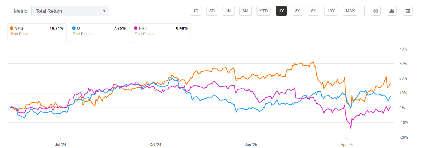 Preferred Stocks To Sell (Part 6): Simon Property Group's SPG.PR.J ...