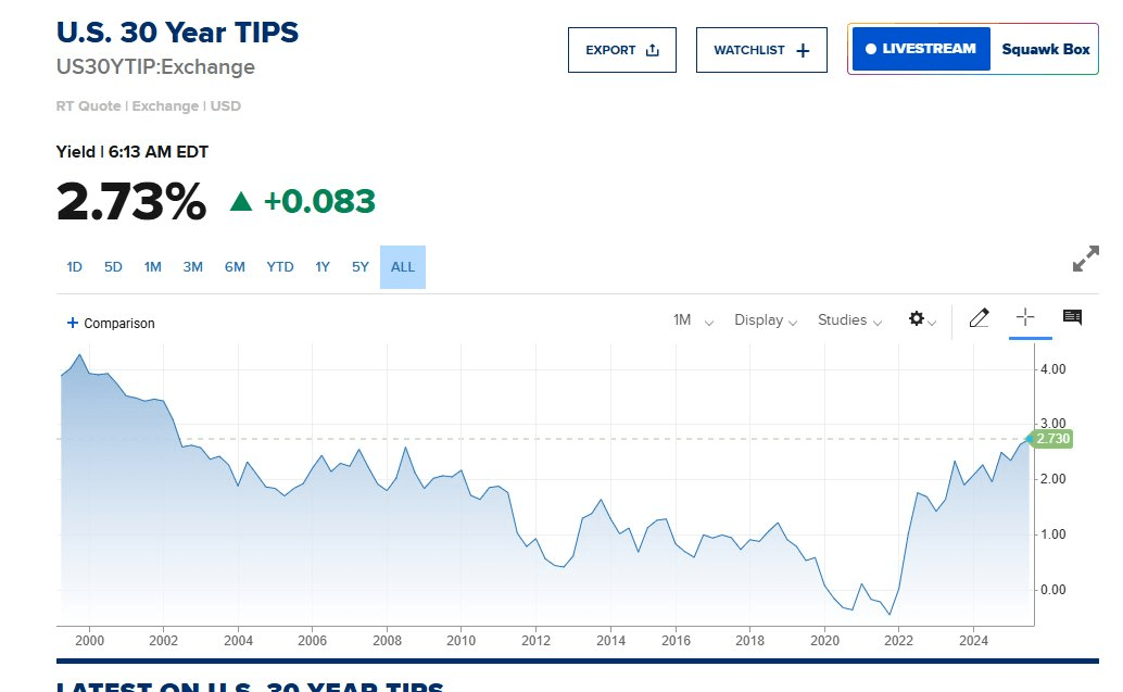 Moody's U.S. Credit Downgrade Warrants A Pause In VTI's Rally (NYSEARCA ...