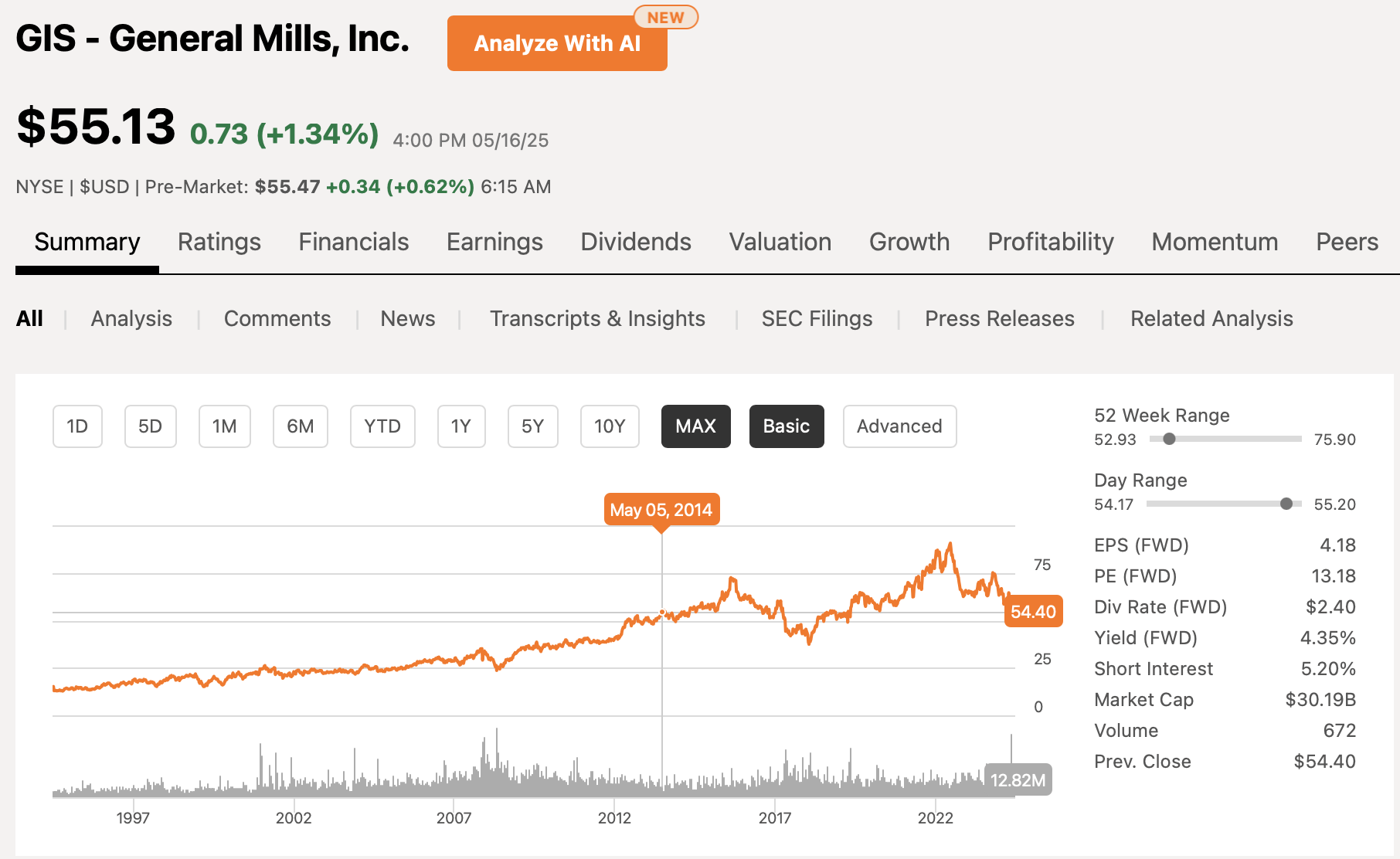 General Mills: Safe Dividend, But I Wouldn't Be Surprised To See The ...