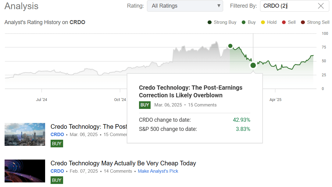Credo's Q4 Earnings Should Ignite The Rally (NASDAQ:CRDO) | Seeking Alpha