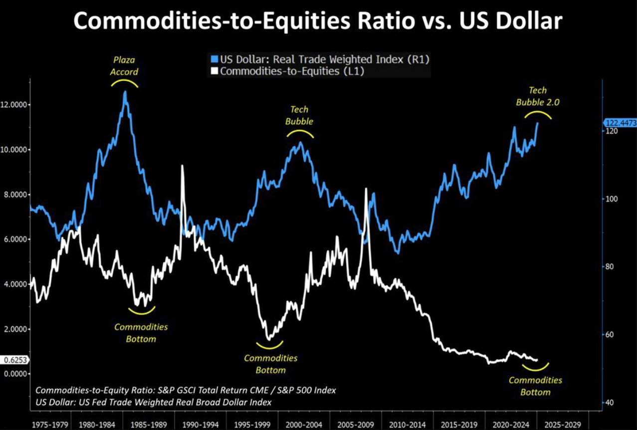 DVYE: A Strategic Bet On Inflation, Commodities, And Global Power Shifts (NYSEARCA:DVYE ...