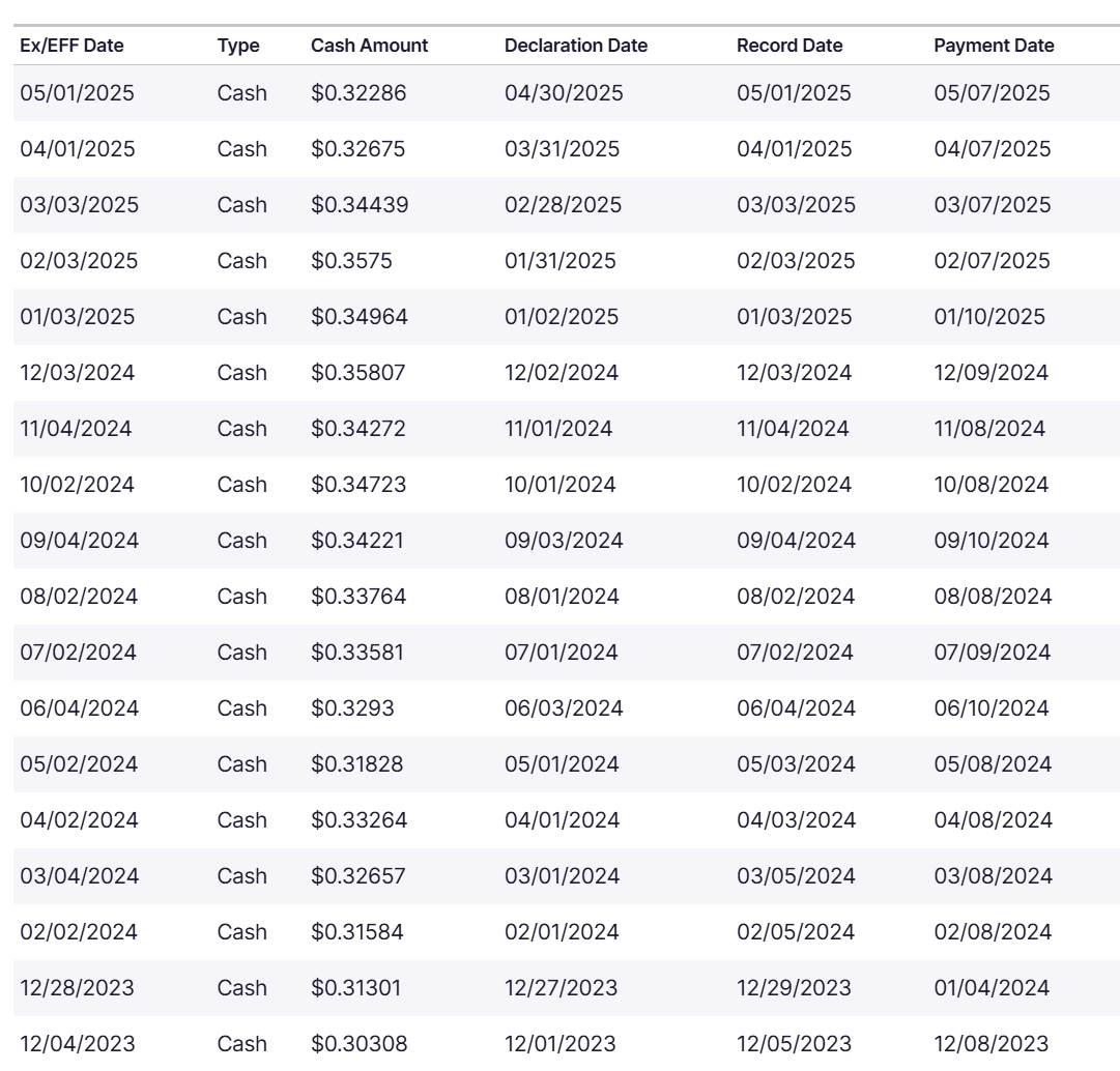 GPIX: The Fund's Discretion Is Paying Off In A Volatile Market (NASDAQ:GPIX) | Seeking Alpha
