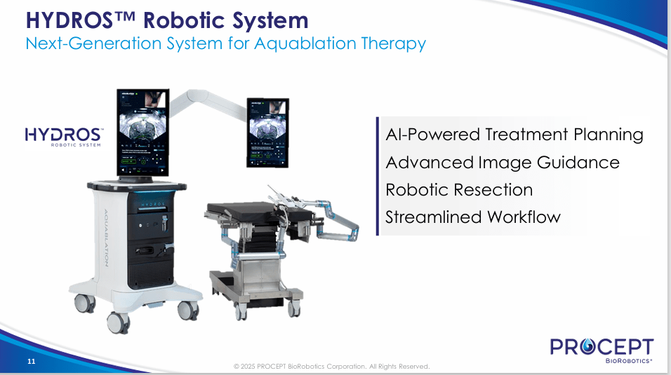 PROCEPT BioRobotics: A 'Razor And Razor Blade' Business Model (NASDAQ ...