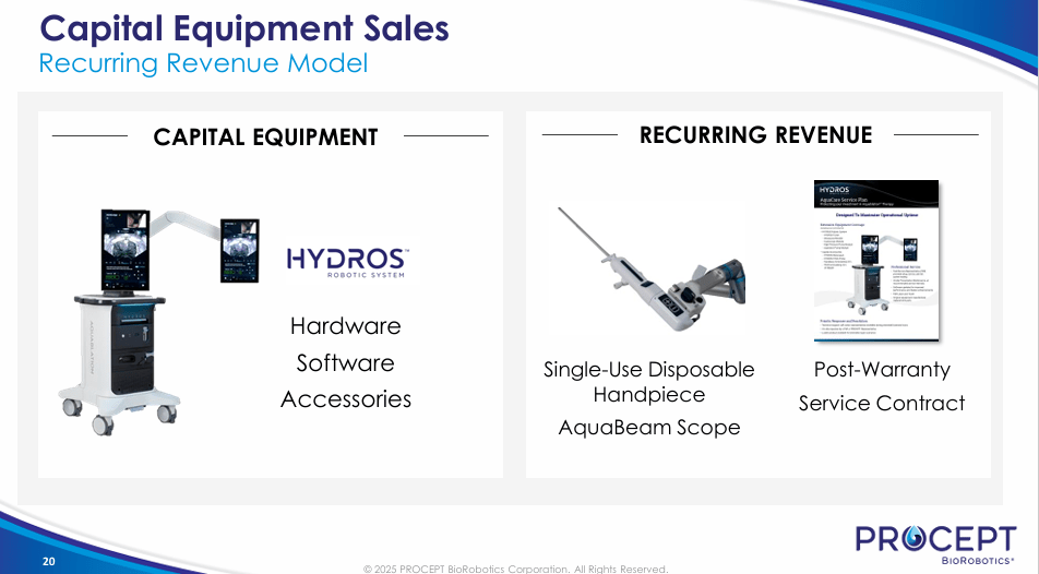 PROCEPT BioRobotics: A 'Razor And Razor Blade' Business Model (NASDAQ ...